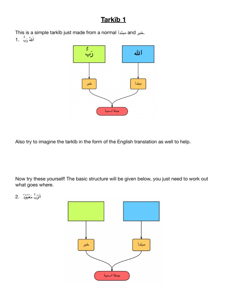 Tarkeeb Book 1A | PDF