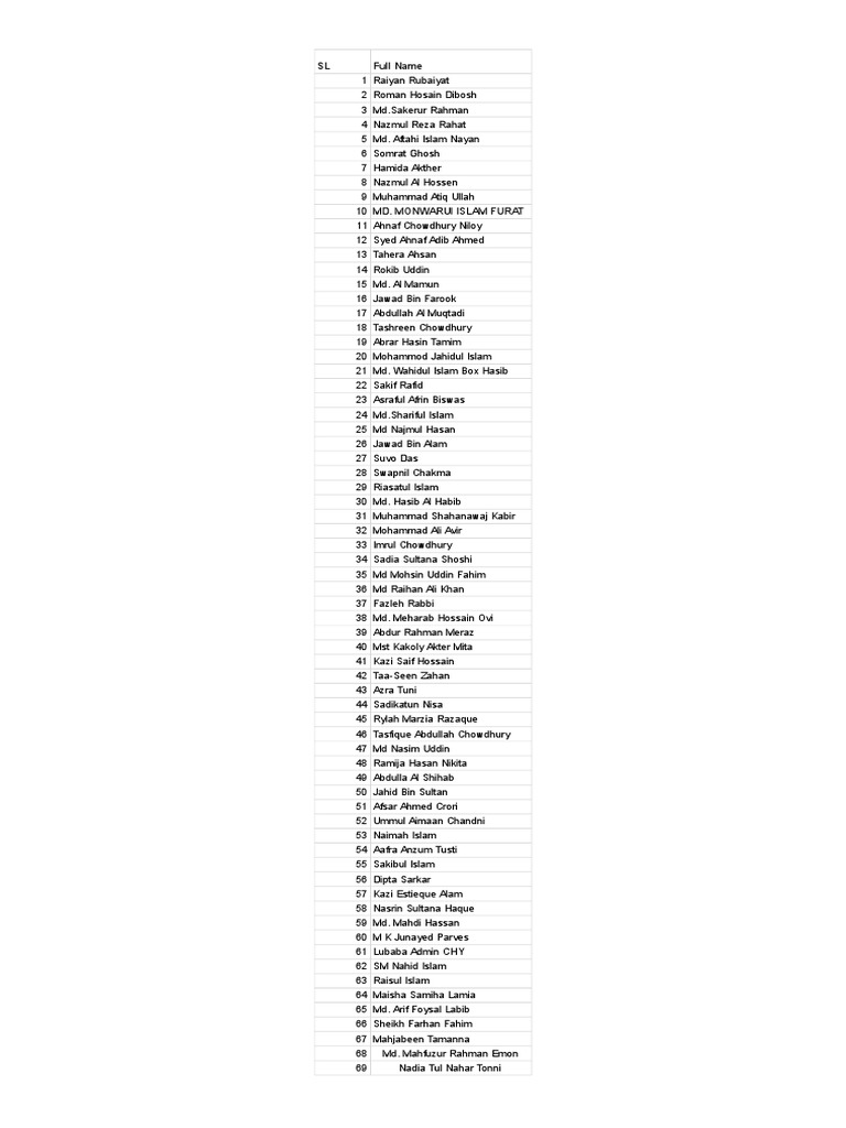 Career Expo Registered Participant List | PDF