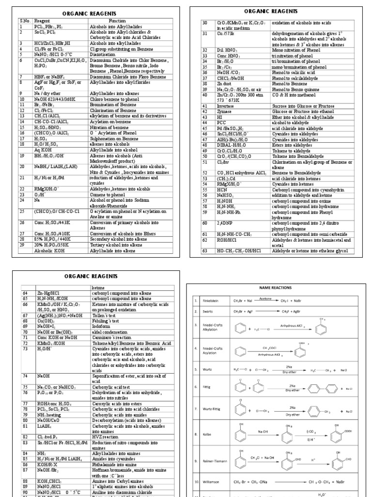 Organic Reagents and Their Functions: A Comprehensive Scheme-Based ...