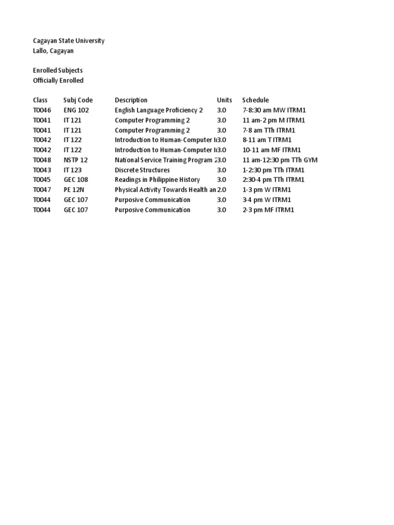 Enrolled Subjects | PDF
