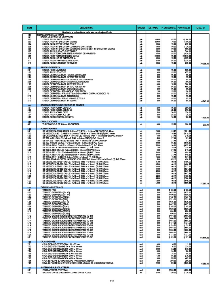 Presupuesto Iiee 01 | PDF | Tubería (transporte de fluidos) | Tecnologías sostenibles