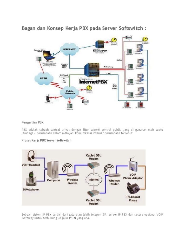 1.bagan Dan Konsep Kerja PBX Pada Server Softswitch | PDF