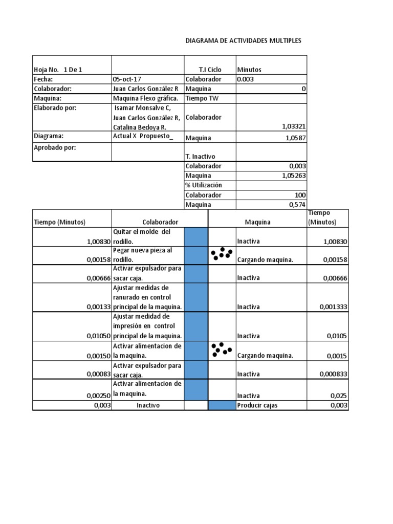 Diagrama Actividades Multiples | PDF