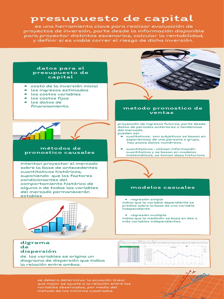 Infografía presupuesto de capitaL | PDF | Análisis de regresión | Presupuesto