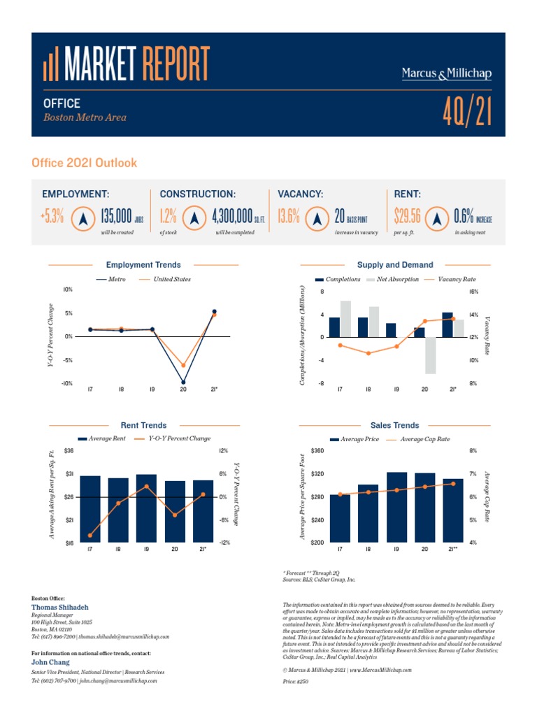4Q21 Boston Office Market Report | PDF