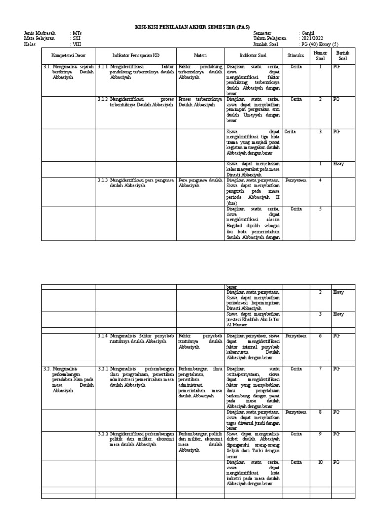 KISI-kisi SKI PAS Ganjil Kelas 8 | PDF