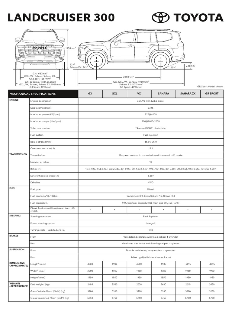 Landcruiser 300: Mechanical Specifications | PDF | Mobile App ...