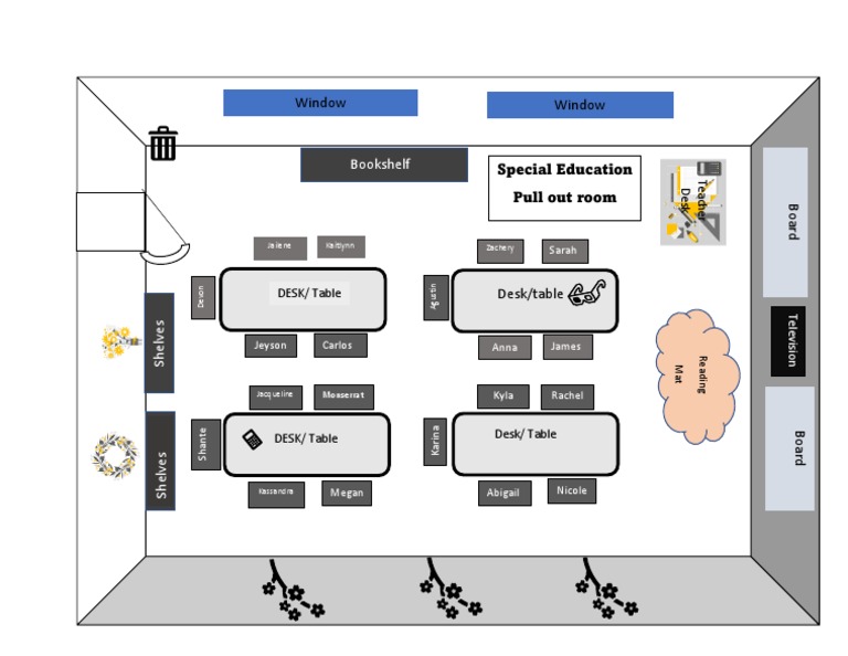 Sped Pullout Room | PDF