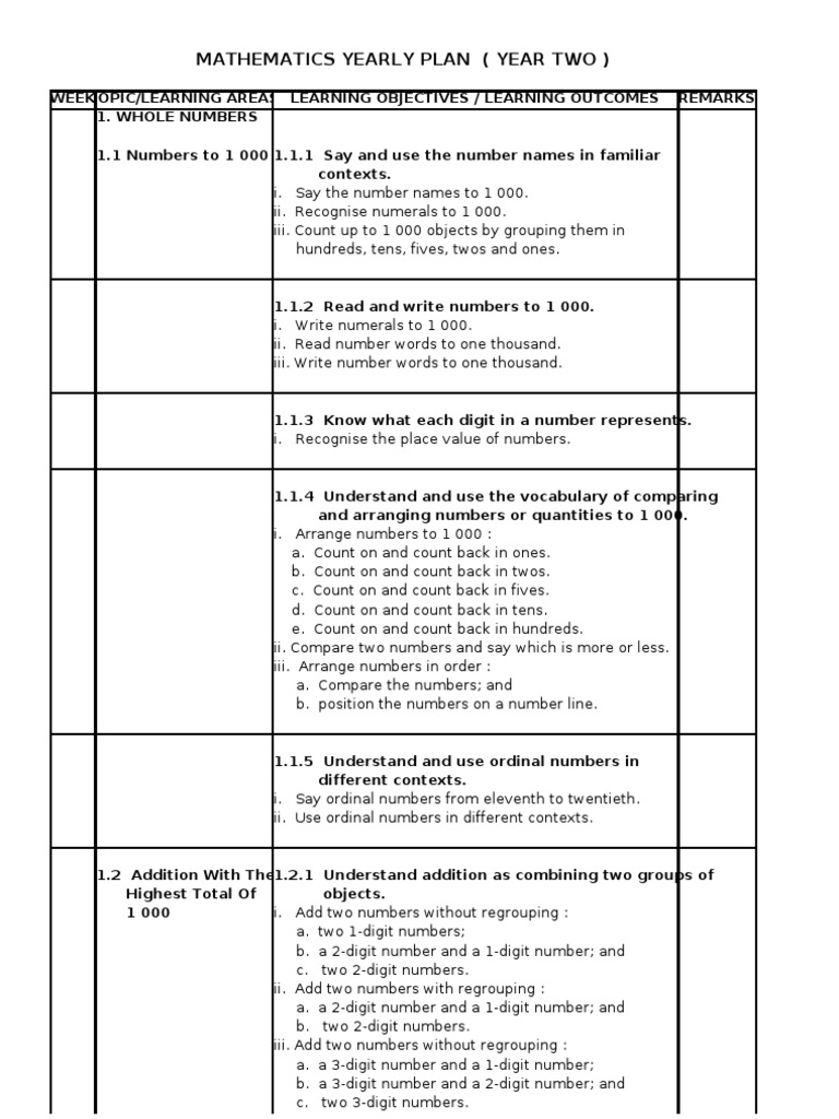 Year Two Mathematics Yearly Plan | PDF | Shape | Measurement