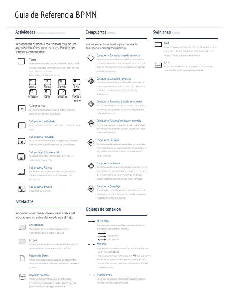 BPMN Guia de Referencia | PDF