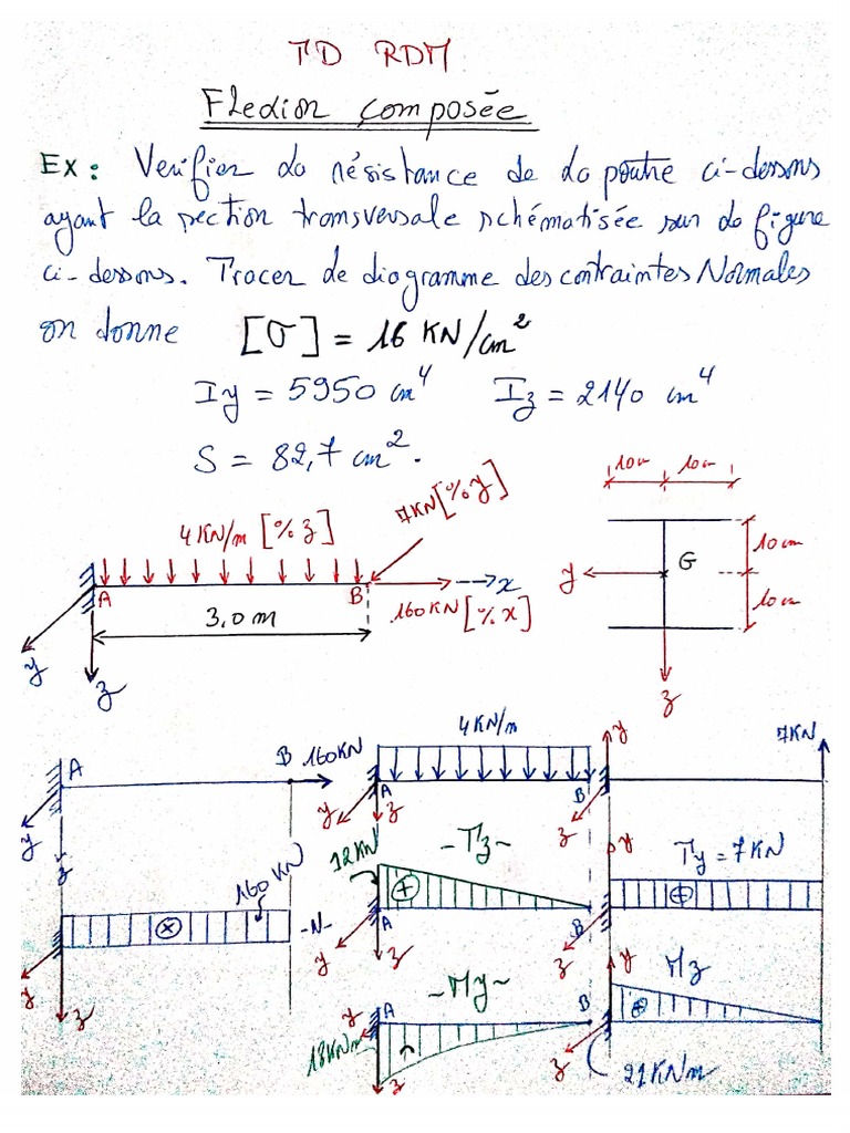 TD Flexion Composée | PDF