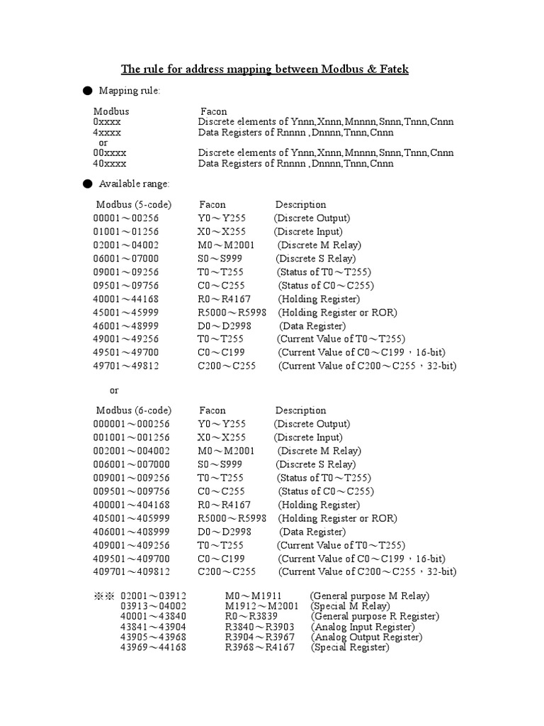Modbus to Fatek Address Mapping Guide | PDF