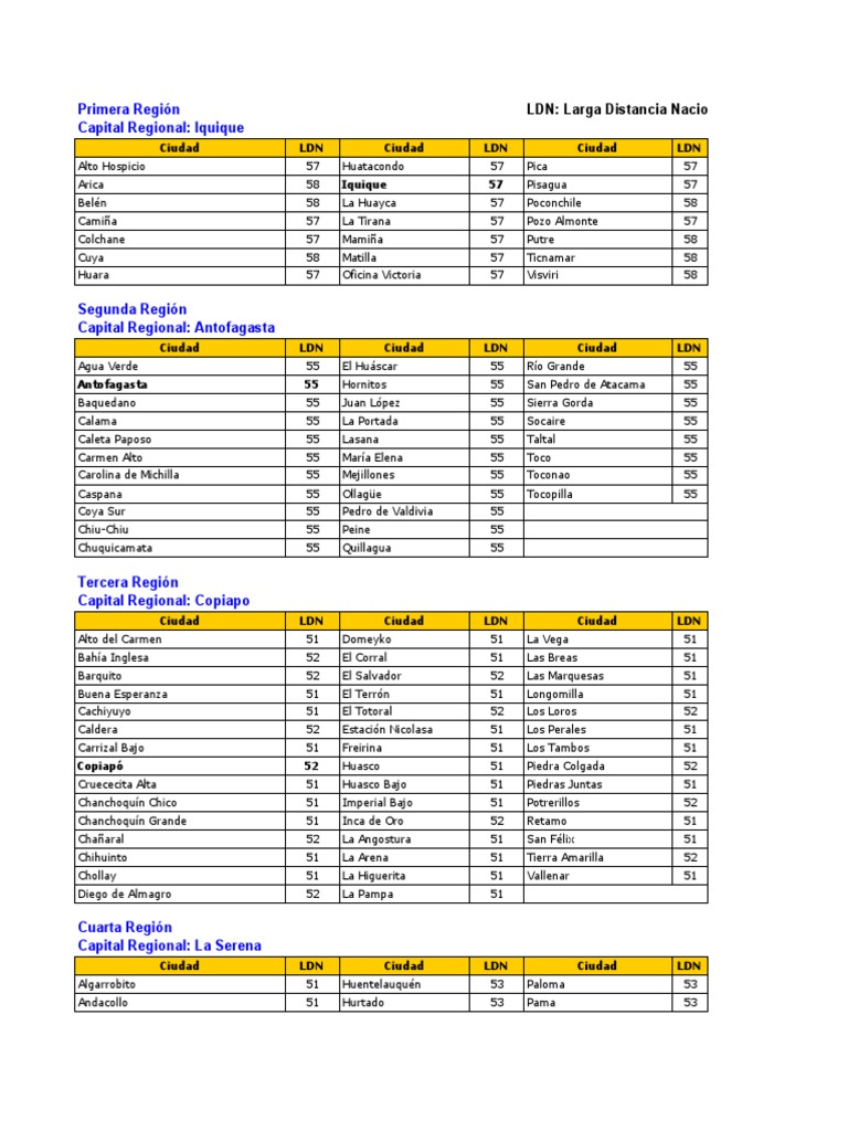 Tabla de ciudades y códigos LDN de las regiones de Chile | PDF | Chile