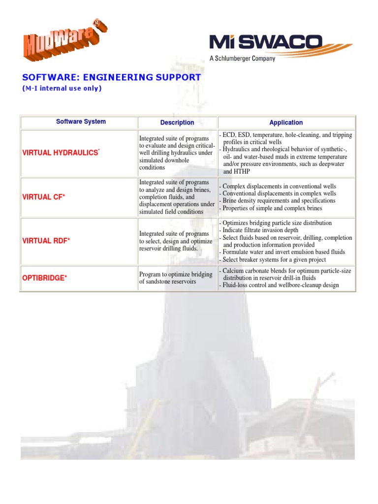Software: Engineering Support: Virtual Hydraulics | PDF | Simulation ...