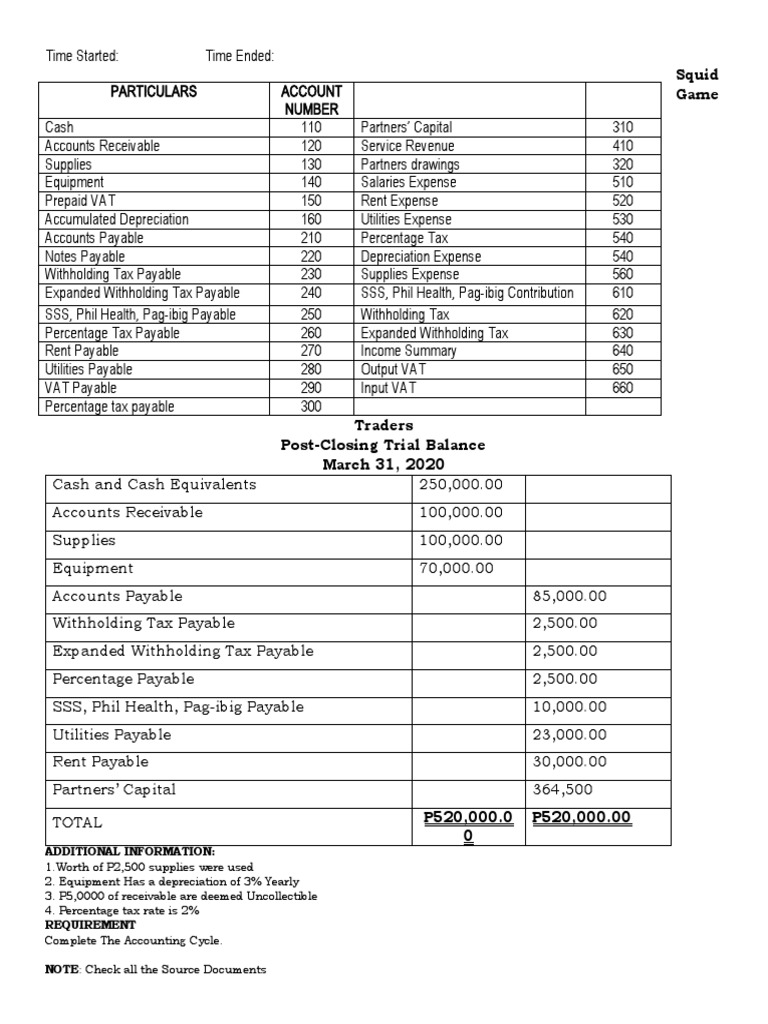Squid Game Accounting Cycle | PDF | Debits And Credits | Expense