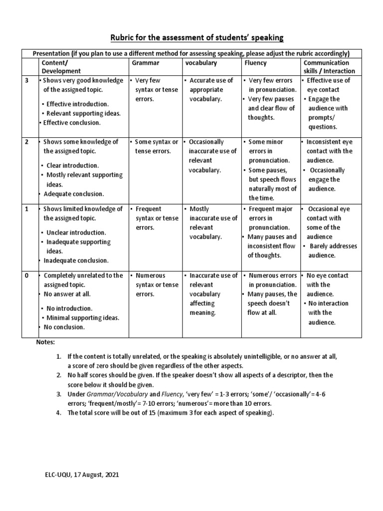 Rubric for Assessing Speaking: A Guide for Evaluating Students ...