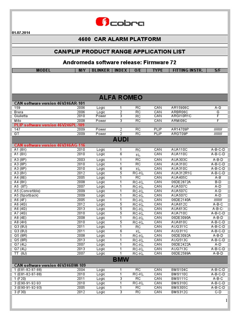 Tableau Affectation CAN | PDF