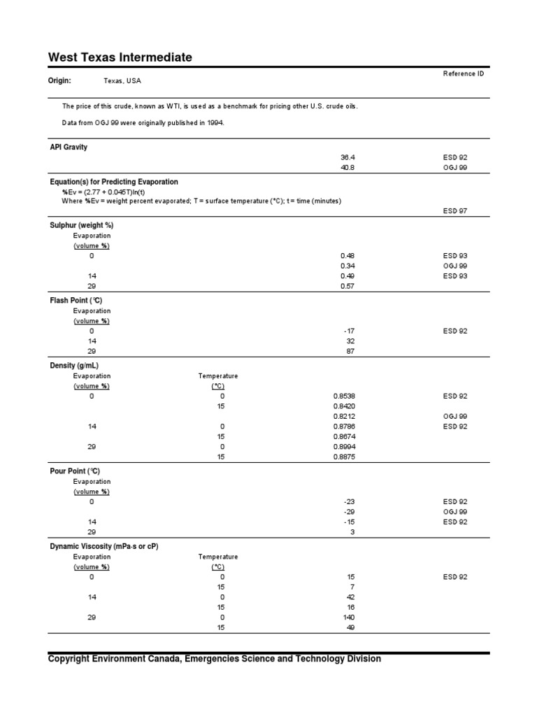 WEB West Texas Intermediate | PDF | Chemistry | Metallic Elements