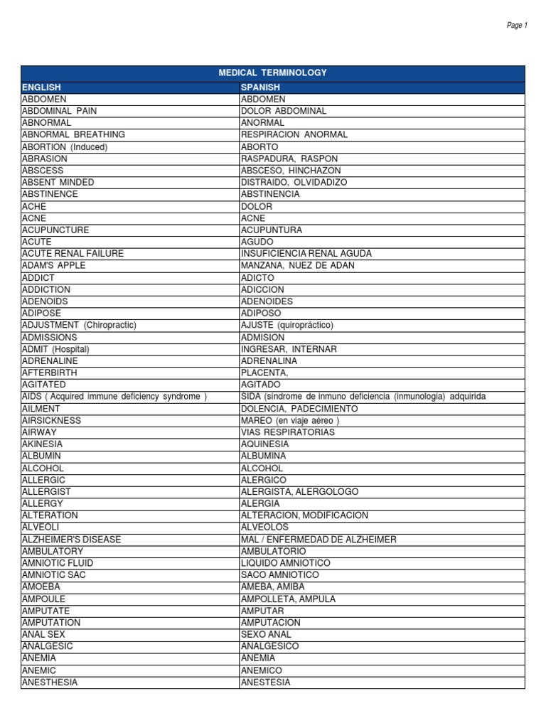 English-Spanish Medical Terms | PDF | Blood | Human Nose
