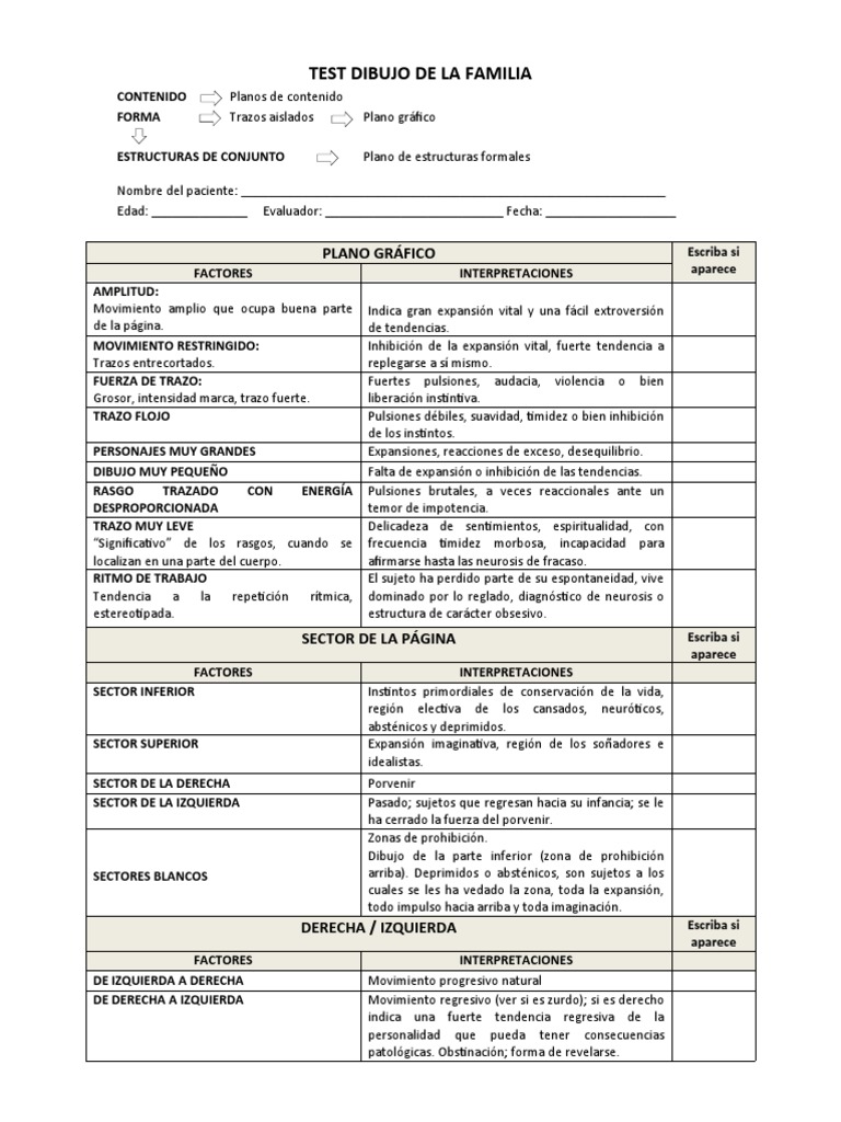 Test Dibujo de La Familia (Protocolo) | PDF | Neurosis | Conceptos ...