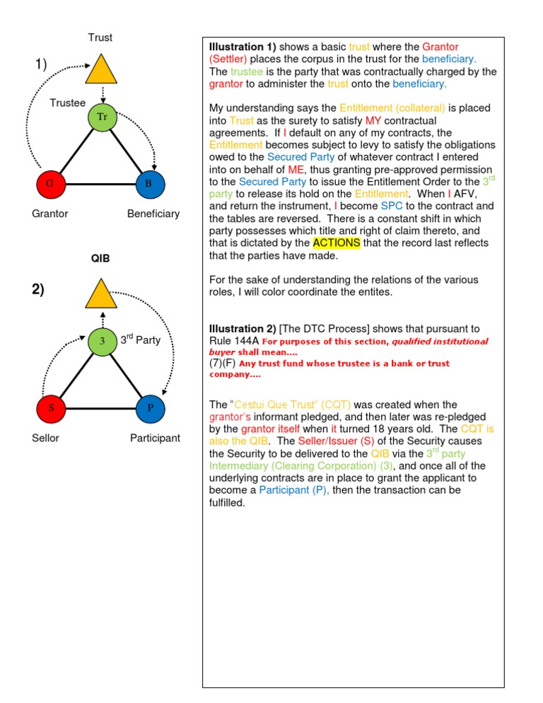 Understanding the Roles and Relationships Within a Trust Structure ...