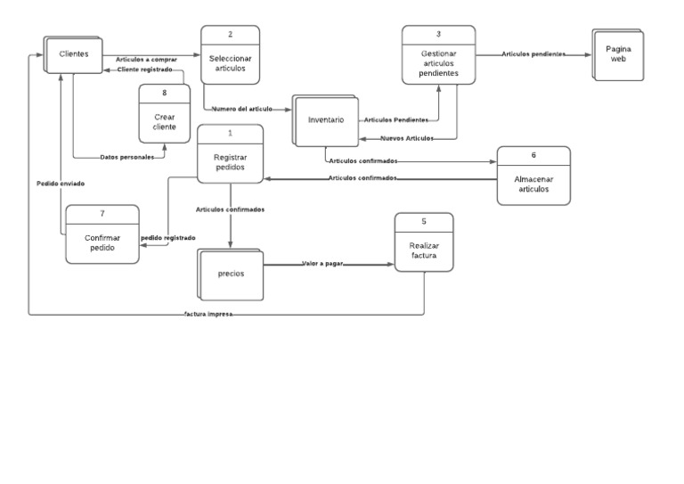 Diagrama Fisico 1 | PDF | Informática | Tecnologías de la información