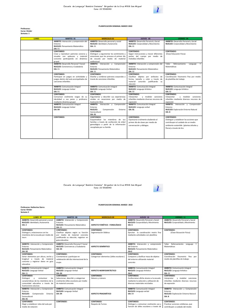 Planificacion Semanal Marzo Kinder 2022 | PDF | Comunicación ...