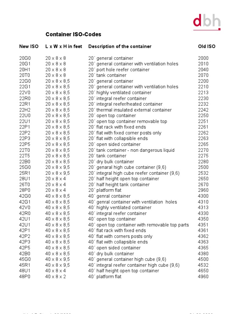 Container ISO-Codes 05 | PDF | Home Appliance | Electromechanical ...