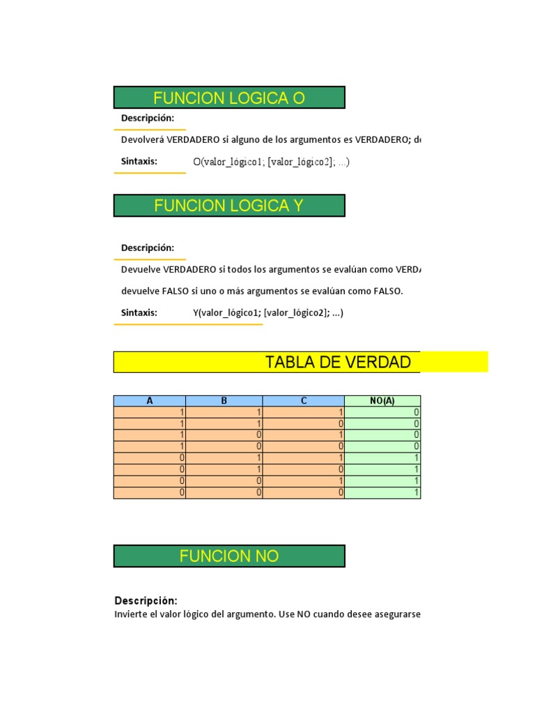 Ejercicio-Funcion SI-Y-O DANIELA B | PDF | Álgebra | Aritmética
