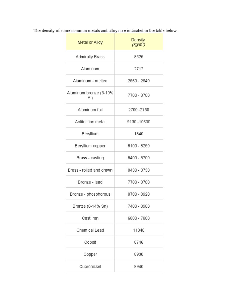 Density of Metals and Alloys | PDF | Alloy | Metals