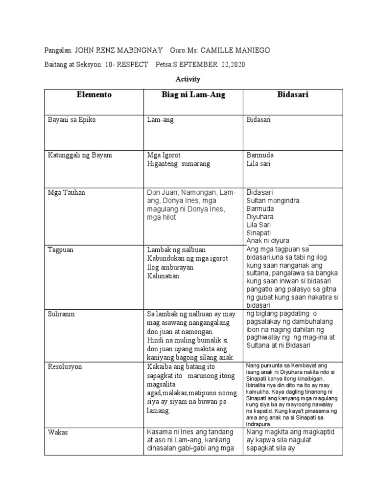 ACTIVITY (EPIKO) Lamang Bidasari | PDF
