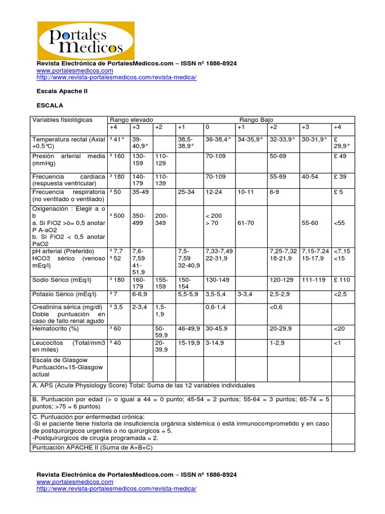 Escala Apache II | PDF | Diagnostico medico | Pruebas medicas