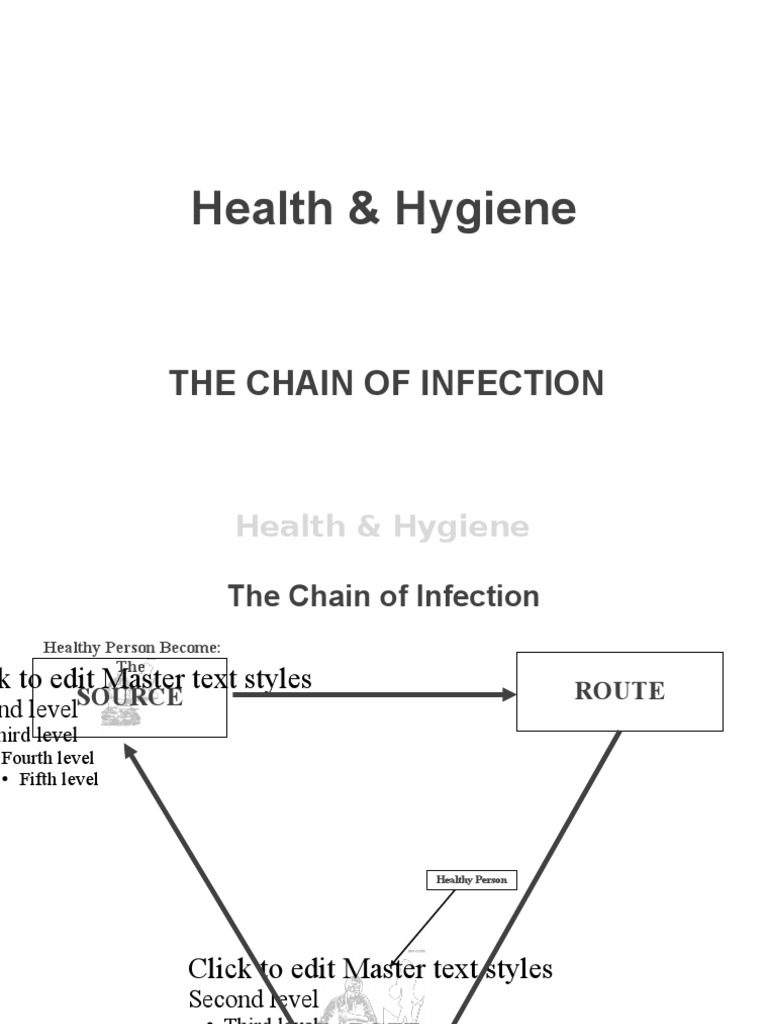 Health & Hygiene The Chain of Infection | PDF | Transmission (Medicine ...