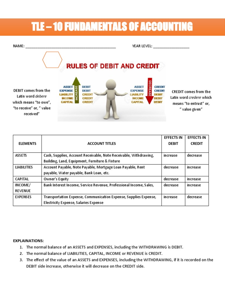 Rules of Debit and Credit in Accounting | PDF | Debits And Credits ...