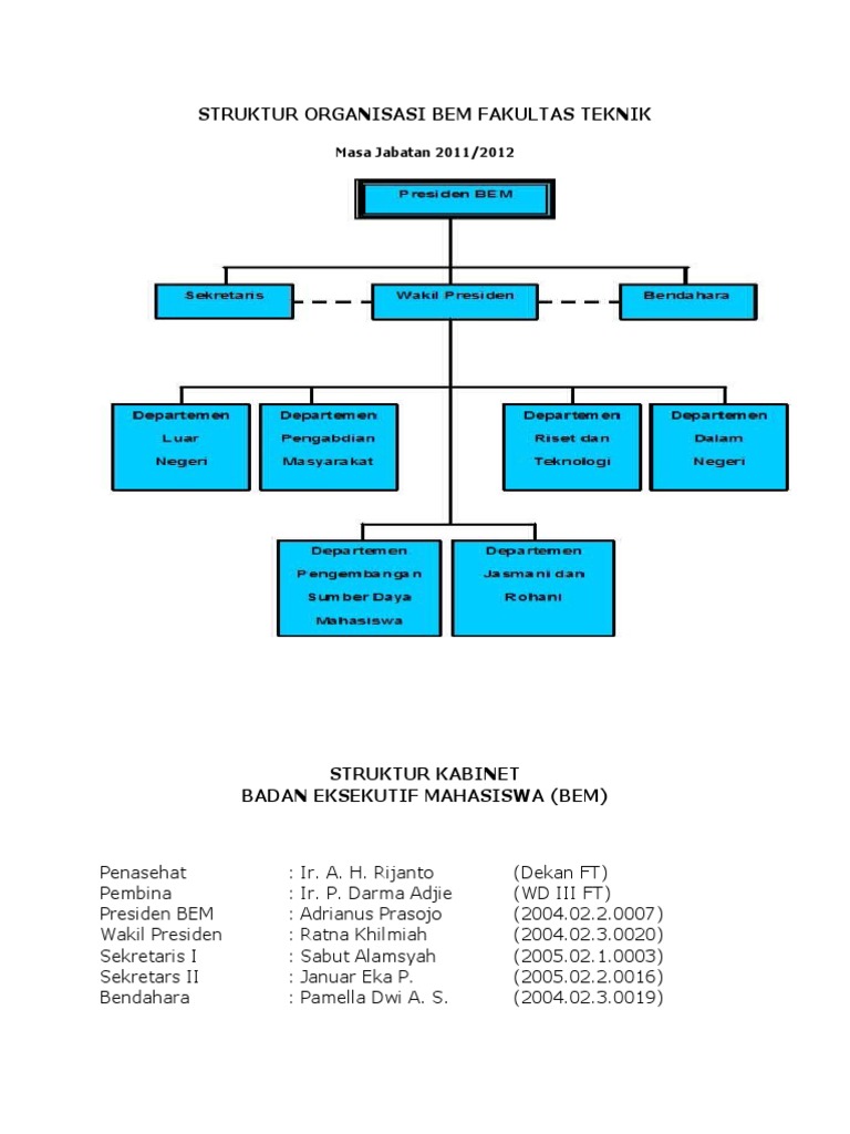 Contoh Bagan Organisasi BEM | PDF