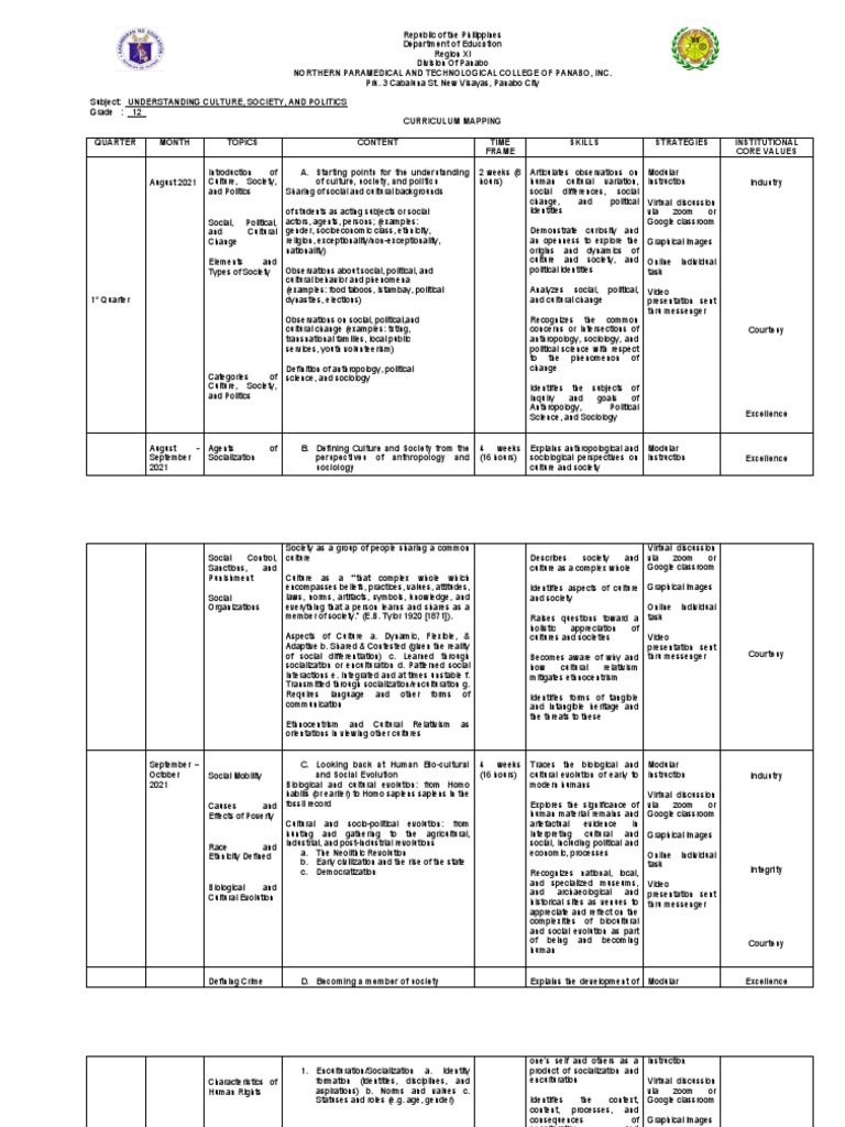 Curriculum Mapping Grade 12 | PDF | Social Stratification | Socialization