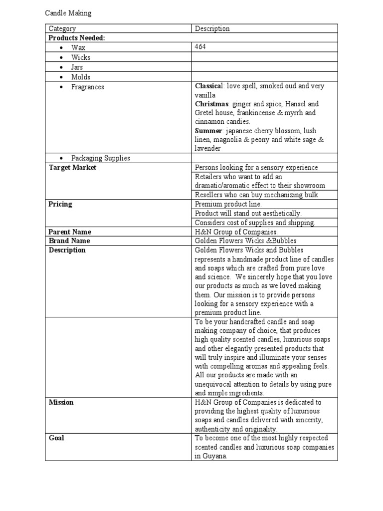 Candle Making Plan | PDF | Candle | Retail