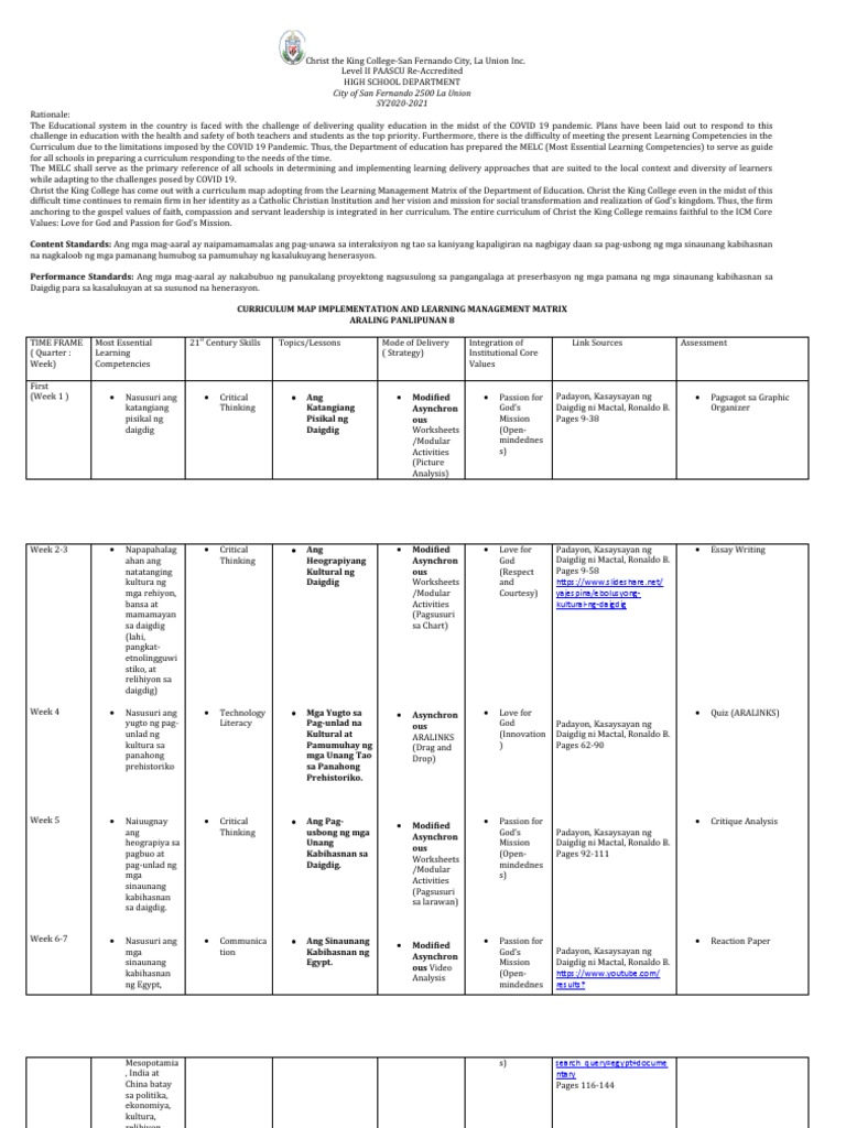 Curriculum Matrix Grade 8 1st Quarter | PDF | Curriculum | Education Theory