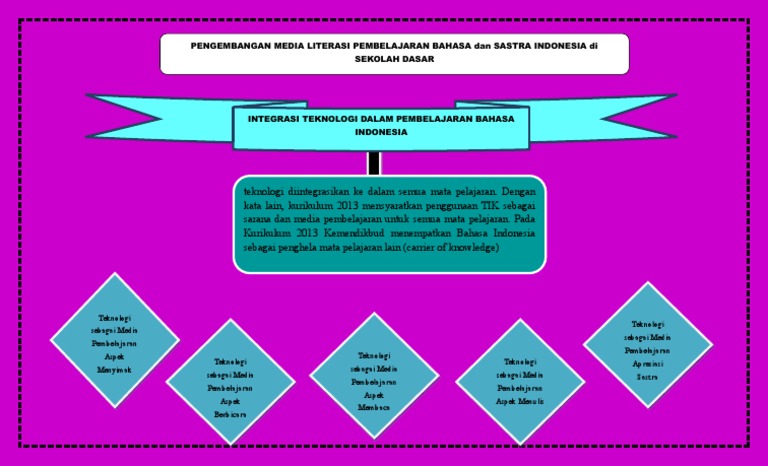 Mind Mapping 9 | PDF