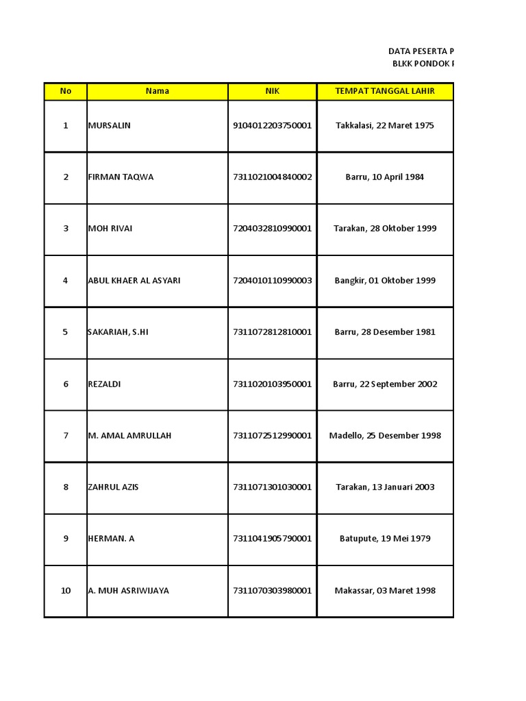 Data Peserta BLKK | PDF