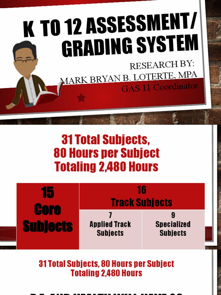 General Guidelines On K To 12 Assessment and SHS Grading System | PDF ...