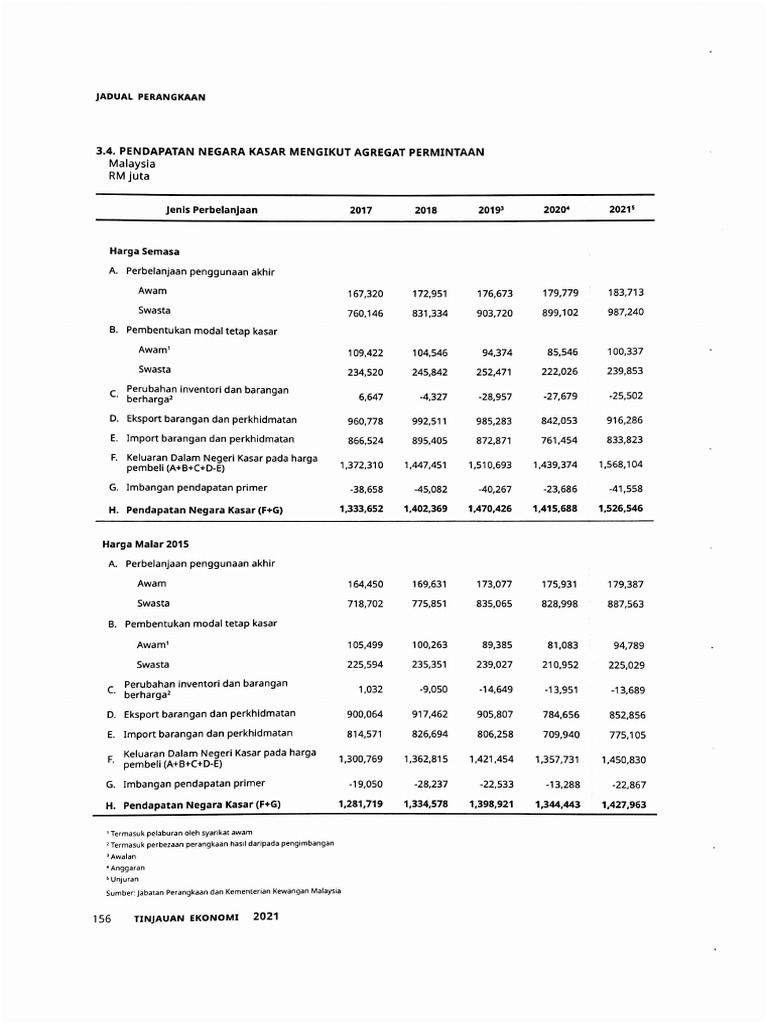 Jadual Perangkaan | PDF