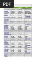 Ellie The Elephant | PDF | Crochet | Needlework