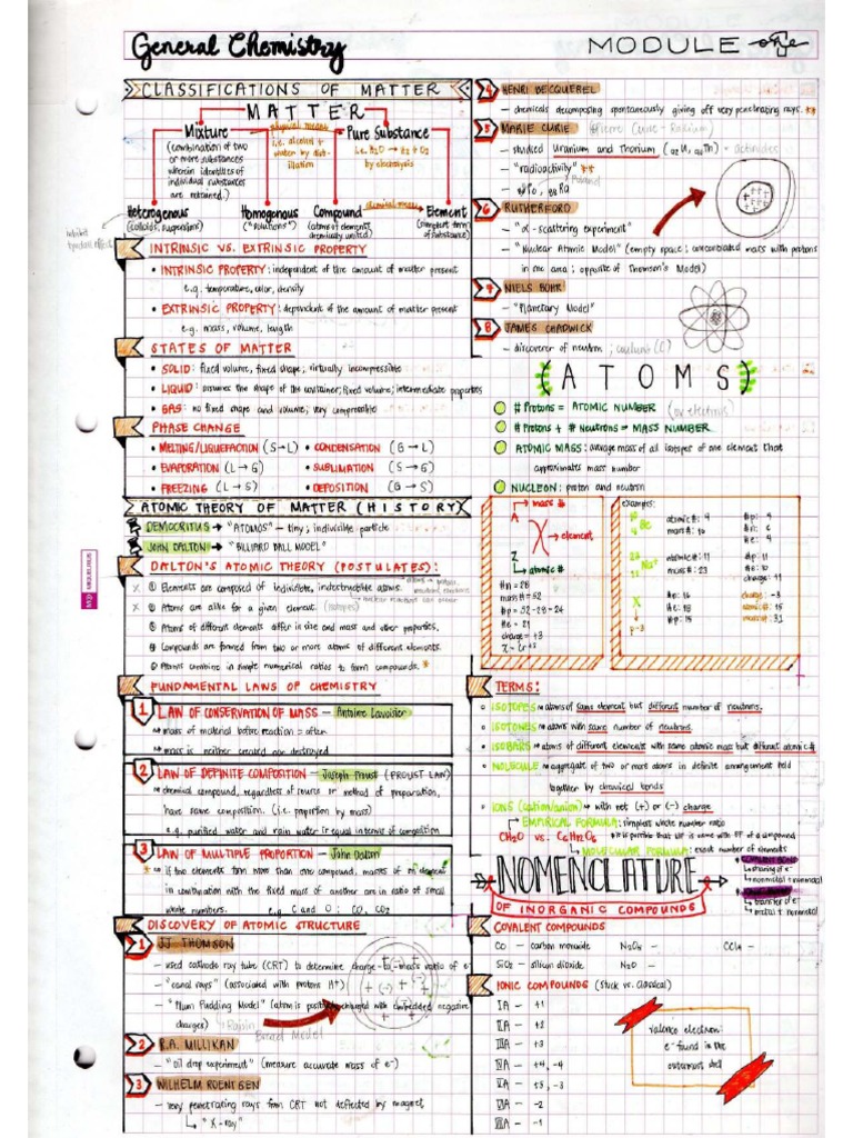 Pharmacy Compiled Notes | PDF