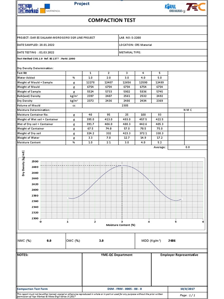 Compaction Test: Test Method CML 1.9 Ref. BS 1377: Part4:1990 | PDF ...