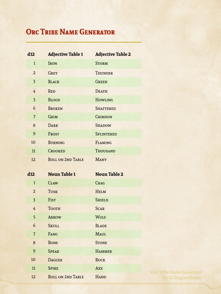 Orc Tribe Name Generator | PDF