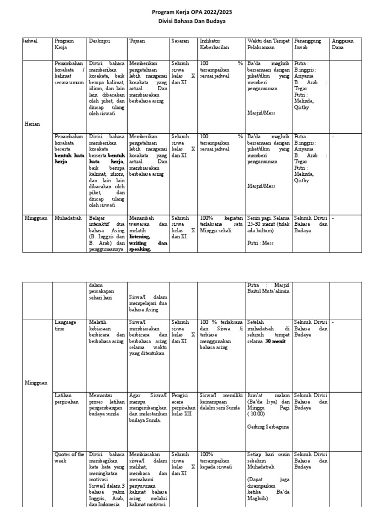 Proker Div. Bahasa Dan Budaya | PDF