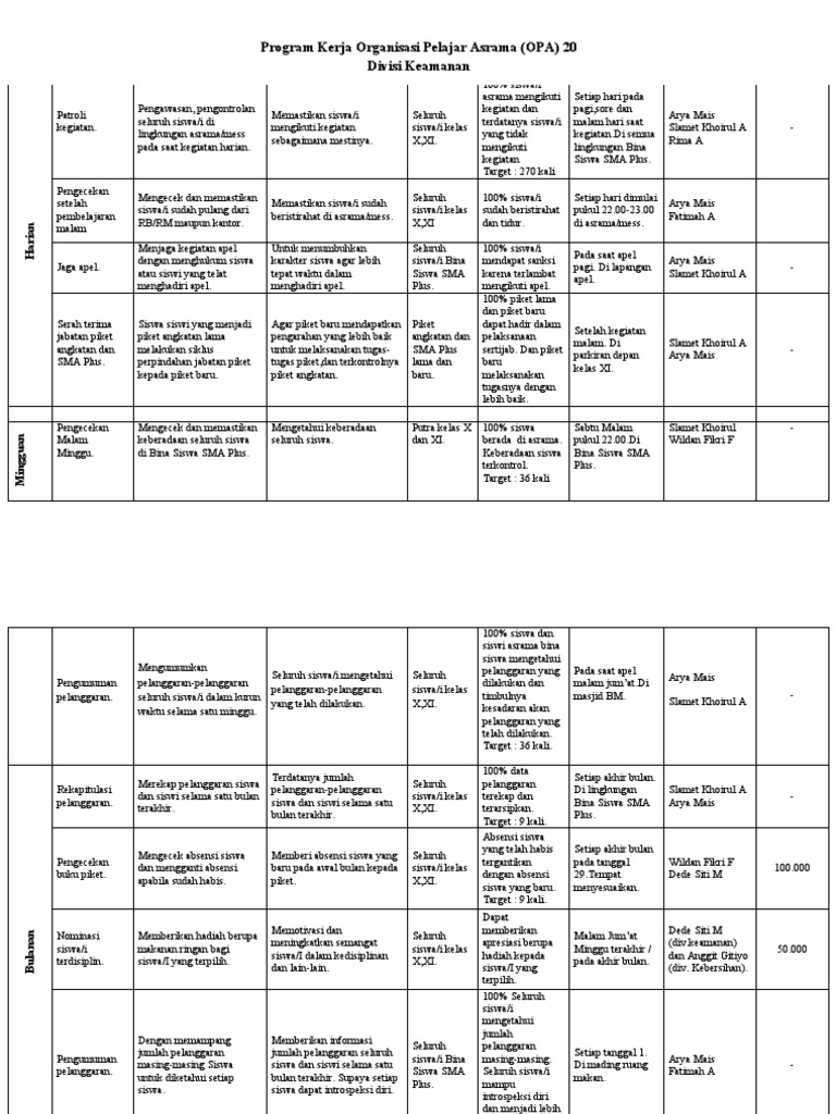 Proker Keamanan 22 Revisi | PDF
