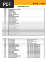 JCB Engine Error Codes | PDF | Fuel Injection | Throttle