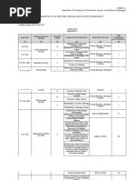 Barangay Information System | PDF